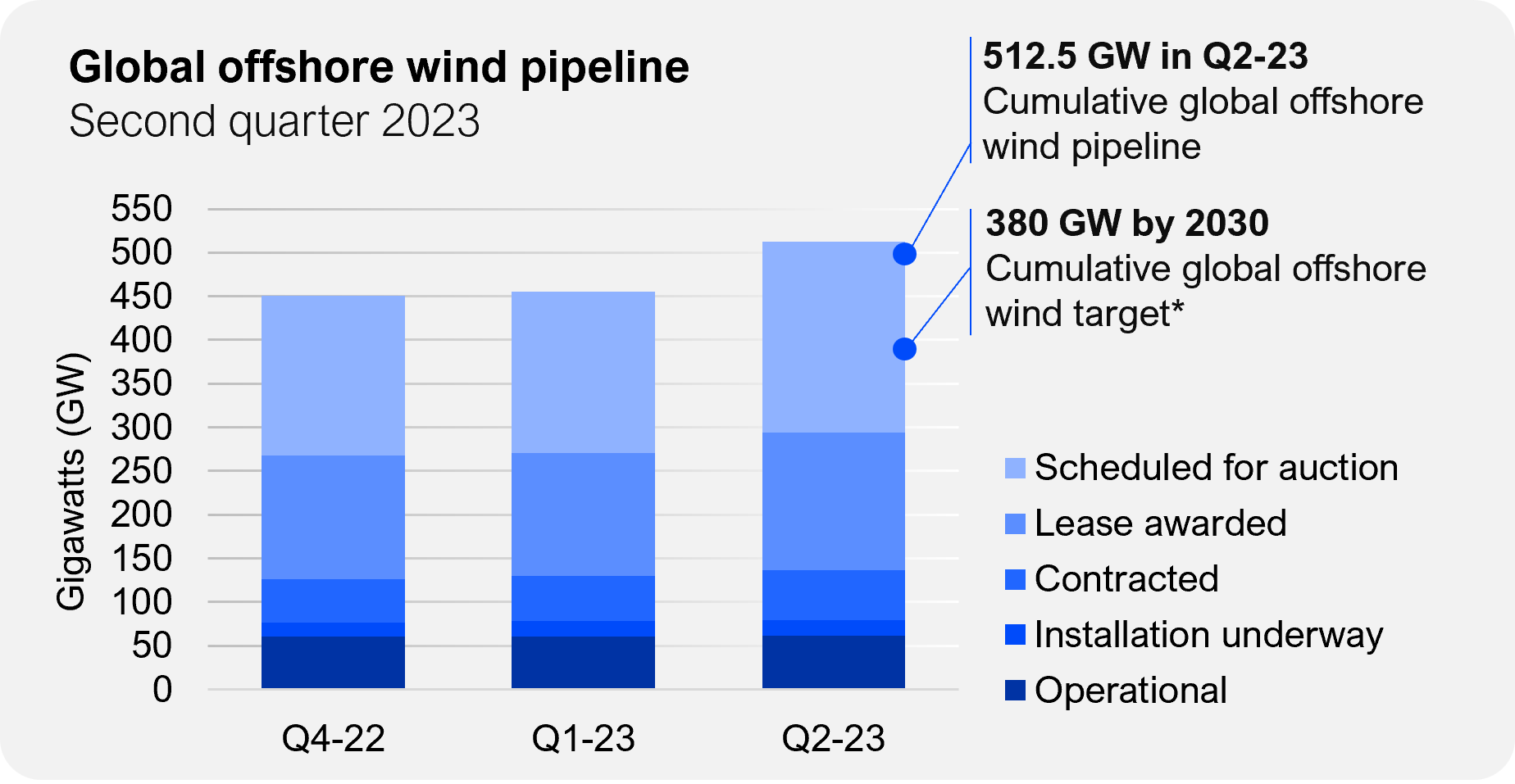 Top 5 offshore wind market updates in Q2-23 - Esgian