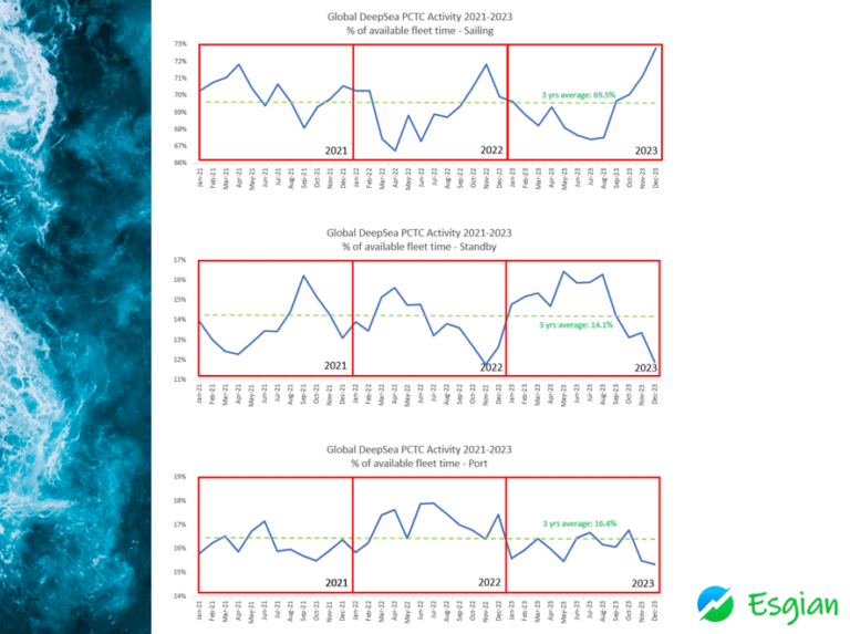 Analyzing Vessel Activity - Small Change means Big Impact - Esgian
