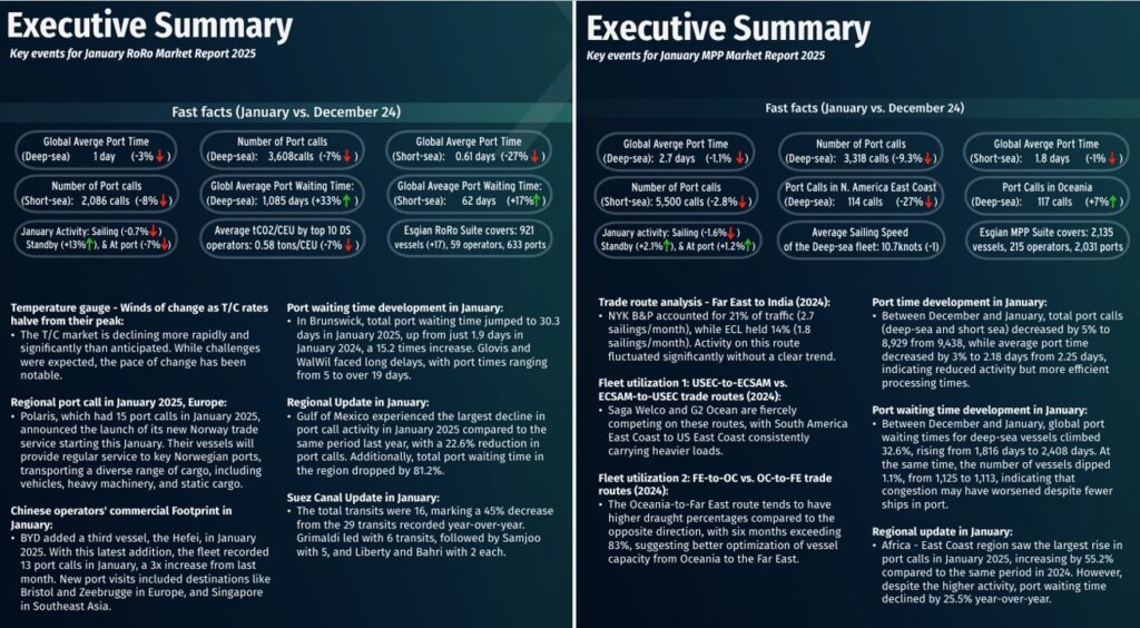 Esgian Shipping RoRo and MPP Market Reports for January 2025 - Esgian